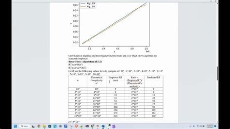 The Maximum Subarray Problem Youtube