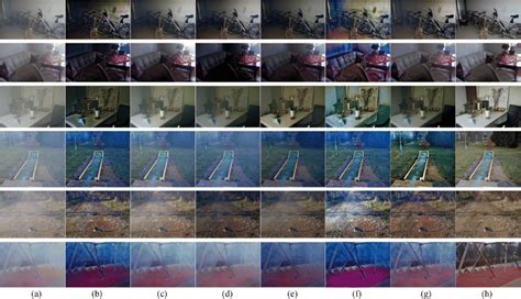 Dehazing Results Of D Hazy Datasets A Input Hazy Images B Dcp Method