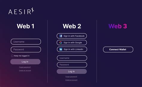 Aesirx Sso Bridging Web2 And Web3 Authentication