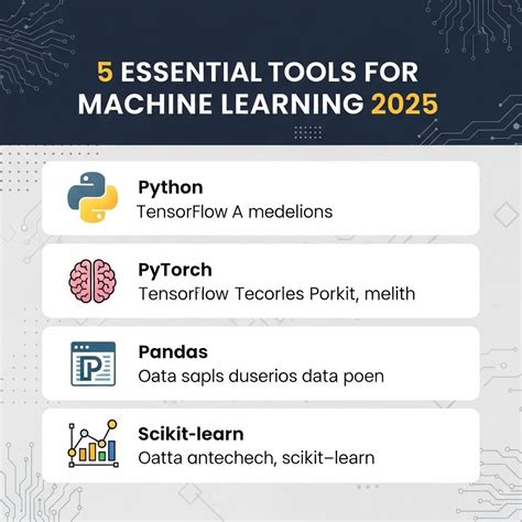 5 Essential Tools For Machine Learning In 2025 Graphic Folks