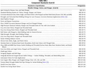 What Is Process Piping Its Definition Materials Codes Applications And Differences With