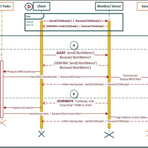 Pdf A Real Time Plagiarism Detection Tool For Computer Based Assessments