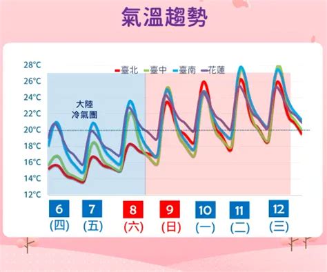 天氣預報／今天天氣更冷！「雨下最大」地區曝光 冷氣團週末減弱 生活 Nownews今日新聞