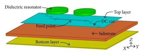 Three Dimensional Schematic Of The Designed Antenna Coupled