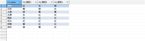 Mysql 统计 一行数据多个列 中各种值的 数量 Avicii2018 博客园