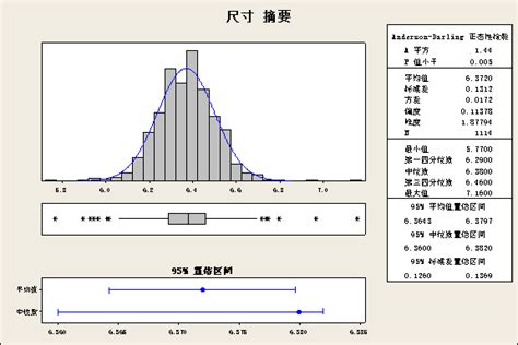 [请教]minitab正态性检验问题 六西格玛品质网