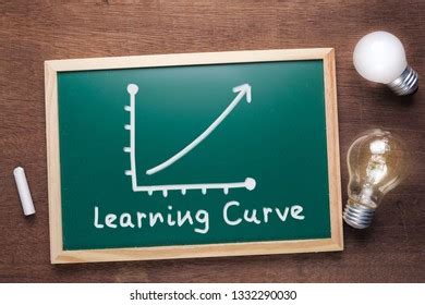 Learning Curve Over 6 881 Royalty Free Licensable Stock Photos Shutterstock
