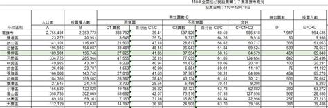 Re【情報】快訊／高雄楠梓停電 網一片哀號「現在快熱死」 場外休憩區 哈啦板 巴哈姆特