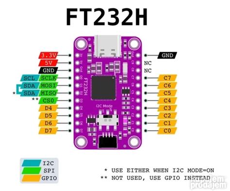 FT232H Adapter JTAG UART SPI I2C IIC USB Type C KupujemProdajem