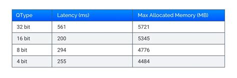 Types Of Quantization And Quantizing Sam Model Landingai
