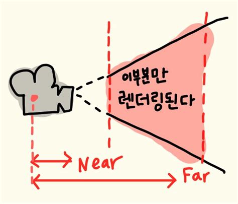 Unity C 컴포넌트 Camera 와 프로퍼티함수 모음 평생 공부 블로그 Today I Learned‍ 🌙