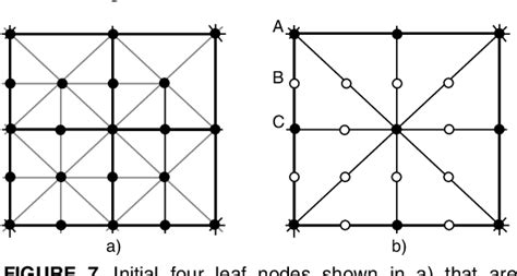 figure 1 from overview of quadtree based terrain triangulation and visualization semantic scholar