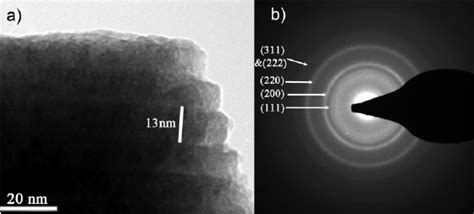 Nano Indentation Hardness H And Reduced Elastic Modulus E R Of