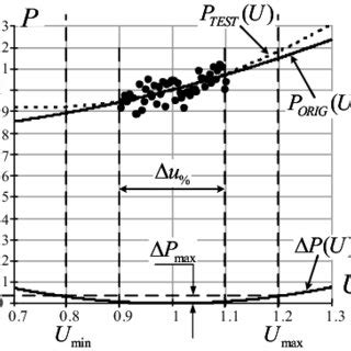 Comparison Of Reference And Experimental Static Load Models The Download Scientific Diagram