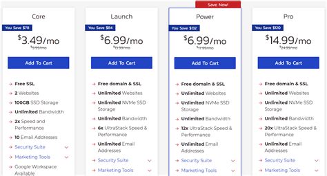 7 Best Unlimited Web Hosting Plans Websites Storage And Bandwidth
