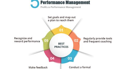Effective Performance Management Techniques Kachak Huh