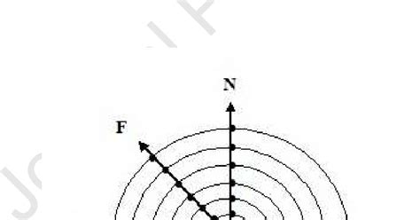 Types Of Positional Forecast Errors DPE Represents The Direct