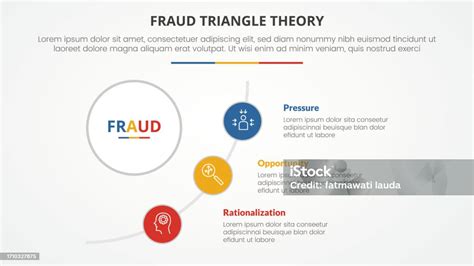 사기 삼각형 이론 템플릿 둥근 모양 곡선 레이아웃 플랫 스타일의 3점 목록이 있는 슬라이드 프레젠테이션을 위한 인포그래픽 개념 0명에 대한 스톡 벡터 아트 및 기타 이미지