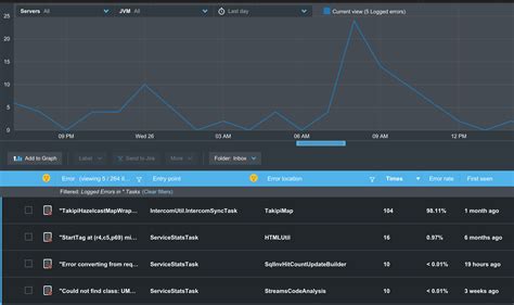 takipi 2 0 trends and devops integrations java code geeks