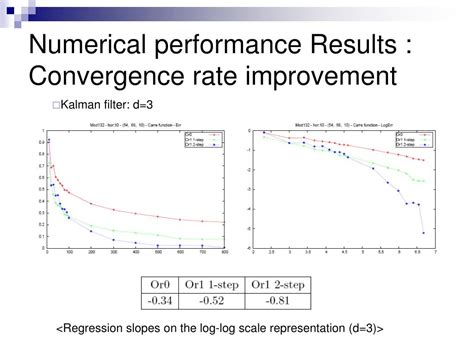 Ppt Comparative Survey On Non Linear Filtering Methods The Quantization And The Particle