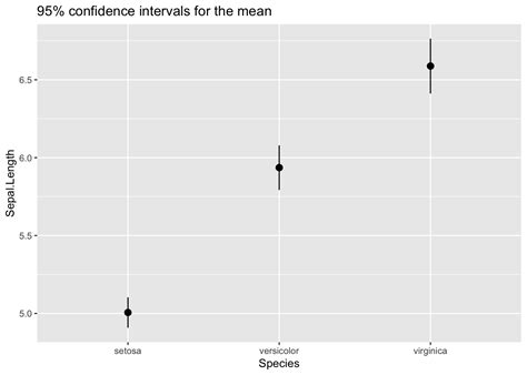 Categorical Variables In Linear Regression Jose M Sallan Blog