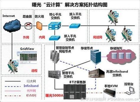 大数据案例分析ppt 如何用tableau作大数据案例分析实例 随意云