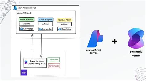 How Multi Agent Ai Systems Can Solve Complex Problems Revolution Data