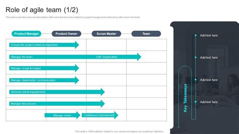 Role Of Agile Team Agile Online Software Development Ppt Powerpoint Presentation File Maker PPT