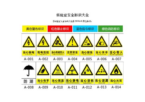 实验室安全标识大全