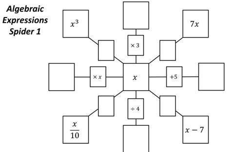 Algebra Mathematics Learning And Technology