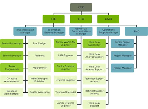 Peacetime Vs Wartime In Devops Lessons From The Fire Department