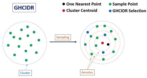 ghcidr this is one of the homogeneous clusters divide the cluster