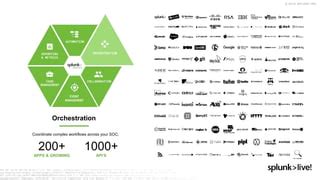 Splunk Incident Response Orchestrierung Und Automation PPT