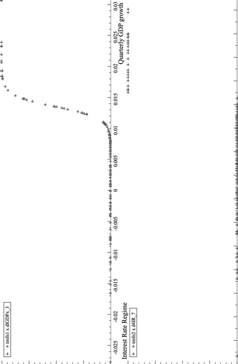 transition function for two transition model download scientific diagram