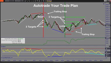 Div Algo Architects Ai