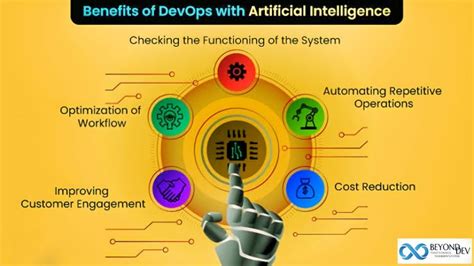 ai devops automating devops artificialintelligence futureofwork