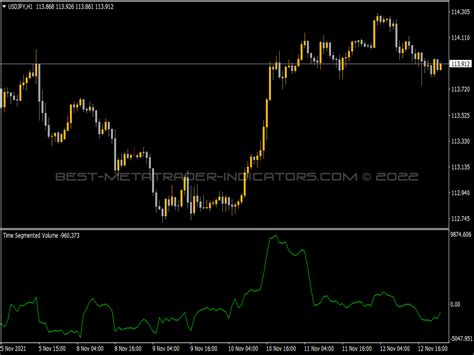 Vertical Line Time Indicator Free MT Indicators Mq Ex Best MetaTrader Indicators