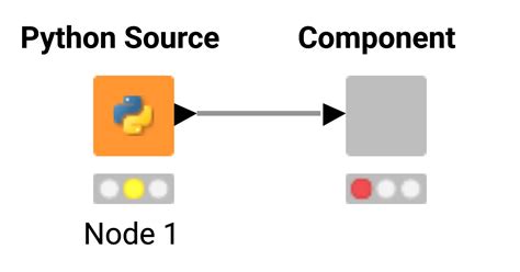 python test knime community hub