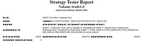 Strategy Tester Reportが文字化け 投資家のための検証サイト