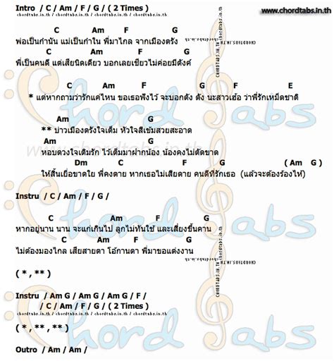 บ่าวตรังใจเต็มคอร์ด คอร์ด บ่าวตรังใจเต็ม บ่าววี