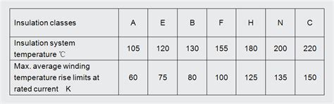 Dry Type Transformer Temperature Rise Test Apt Power Technology