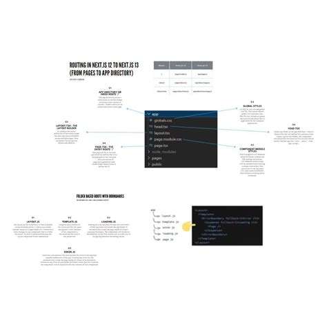 Zedan Saheer On Linkedin Softwareengineer Typescript Javascript Problemsolving Nextjs