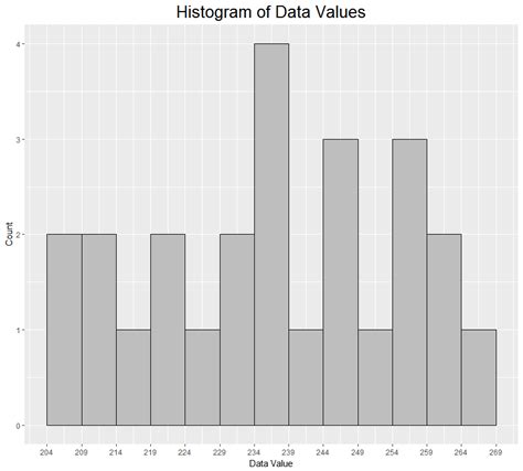R Align Histogram Bins By 5 Stack Overflow