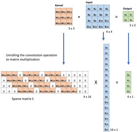 强化学习强化学习评价 Csdn博客