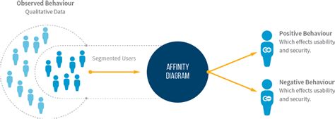 Afinity Diagram Data Segmentation Source Self Generated Download Scientific Diagram