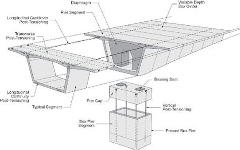Learn Concrete Segmental Bridge Terminology American Segmental Bridge Institute Posted On The