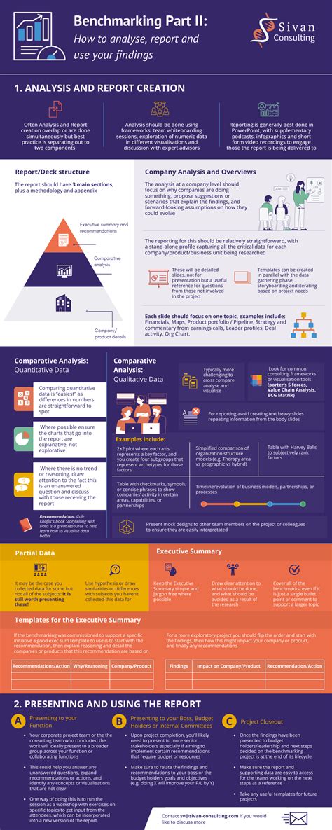 Benchmarking Infographic How To Analyse Report And Use Your Findings