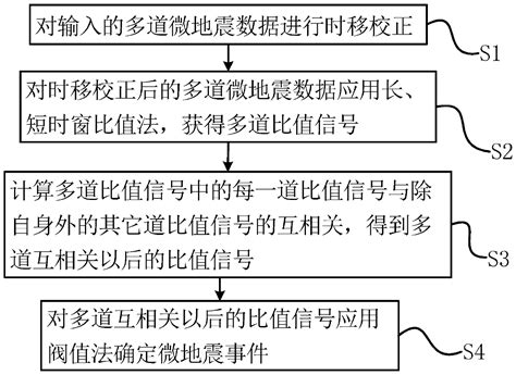 A Method And System For Identifying And Picking Microseismic Events Based On Cross Correlation