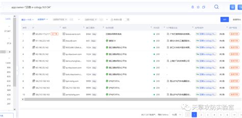 【漏洞复现】泛微 e cology 前台sql注入漏洞 ecology oa file sqli csdn博客