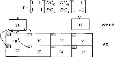 Table 1 From An Overview Of H264mpeg 4 Part 10 Semantic Scholar